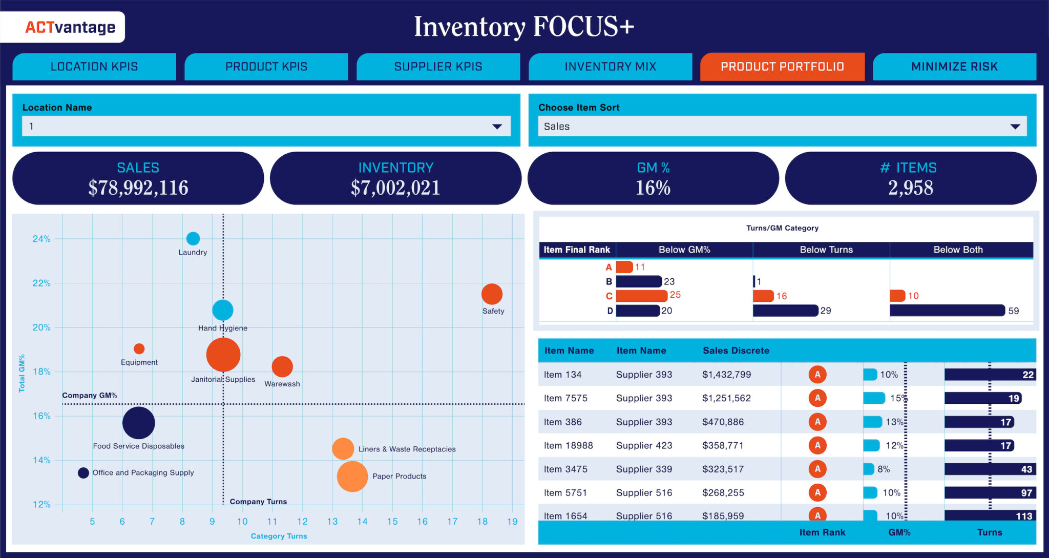 Inventory FOCUS+ – ACTvantage